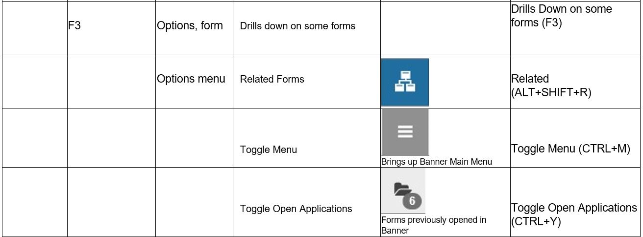 Banner 9 Basic Navigation User Guide - BCIT