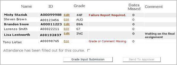 Using the FLEX Final Grades Entry System - BCIT