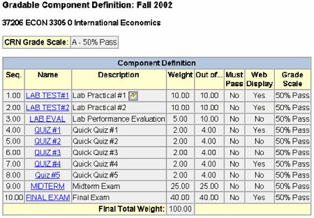 Using The Grade Book - BCIT