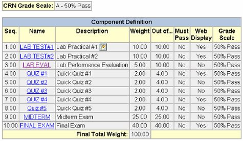 Using The Grade Book - BCIT
