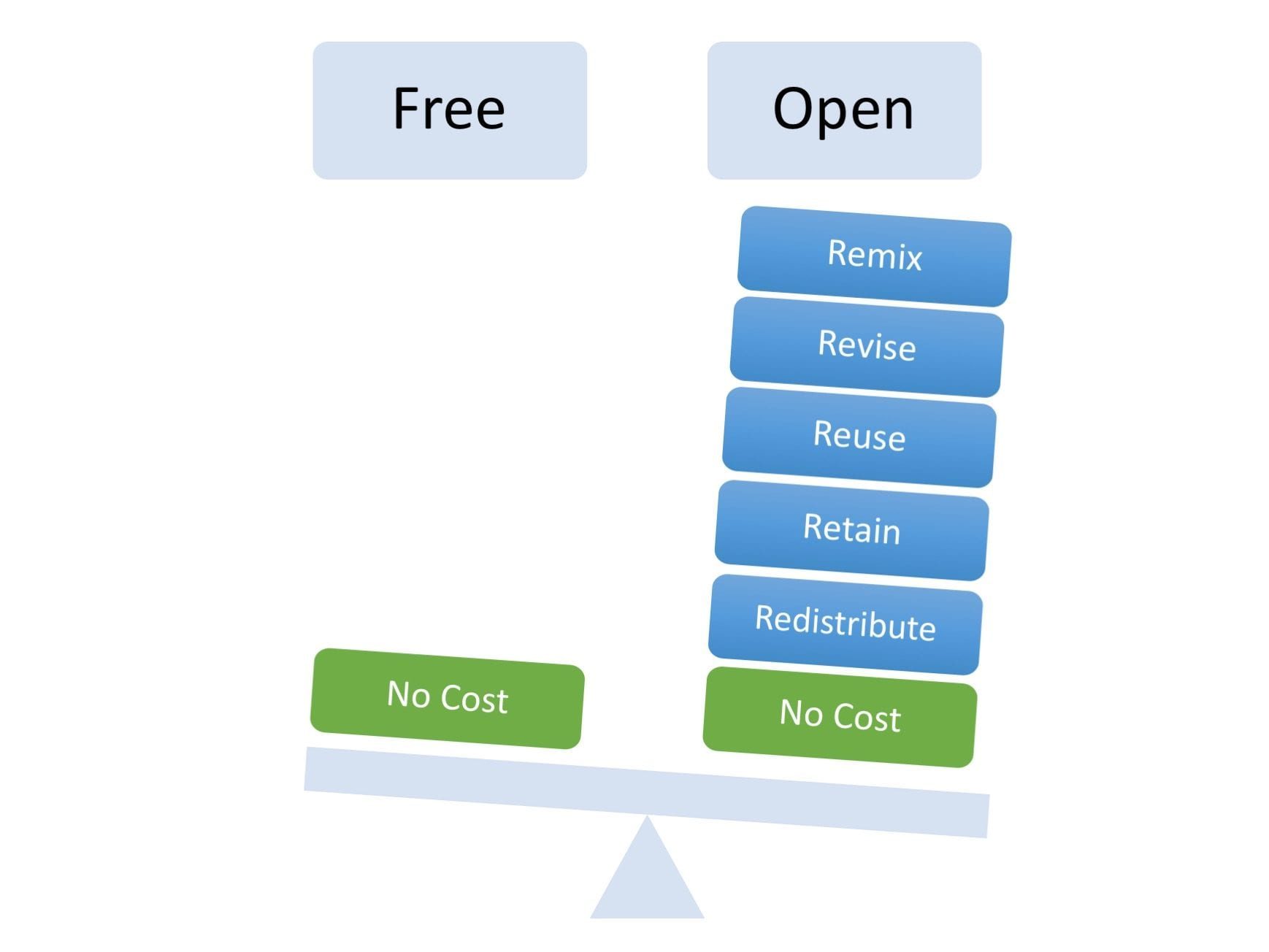About Open Educational Resources (OER) - BCIT