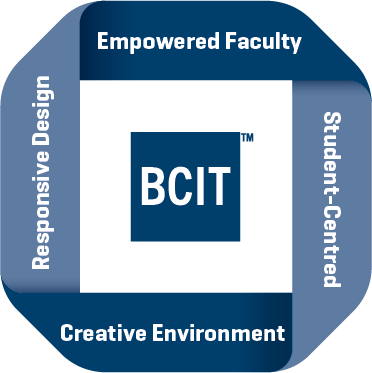 Learning and Teaching Framework - BCIT