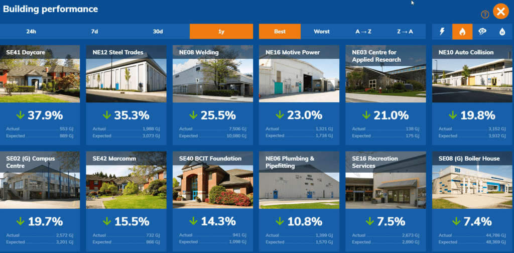 SDG 7: Affordable and Clean Energy – BCIT