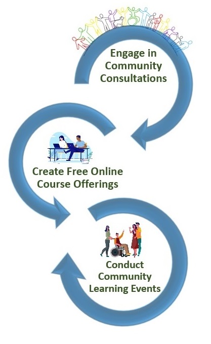 Fueling Change - BCIT