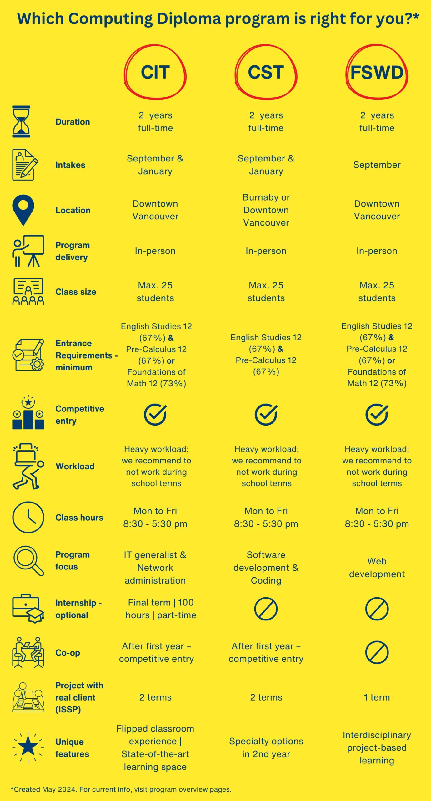 Choosing the right Computing Diploma program - BCIT